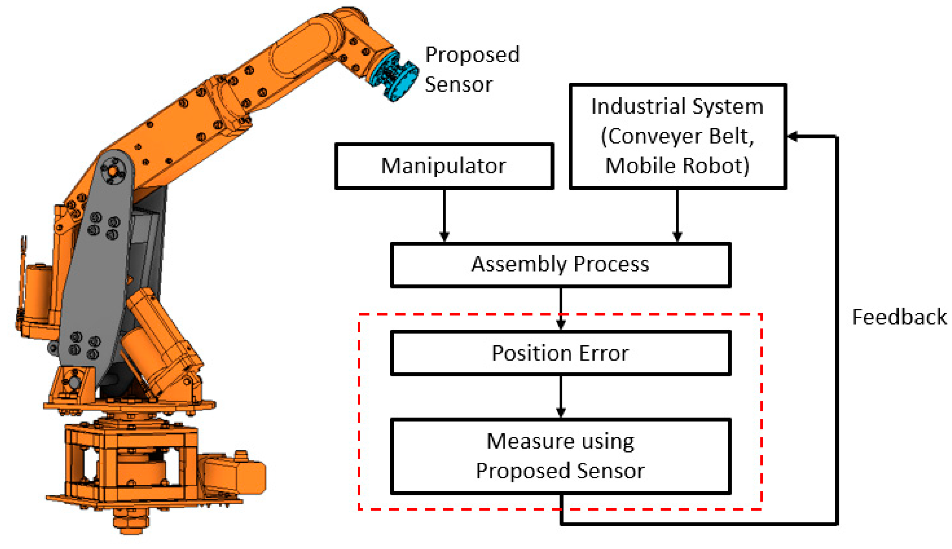 Development of 6 DOF Displacement Sensor Using RUS Parallel Mechanism