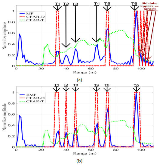 Design and Implementation of an Enhanced Matched Filter for Sidelobe ...