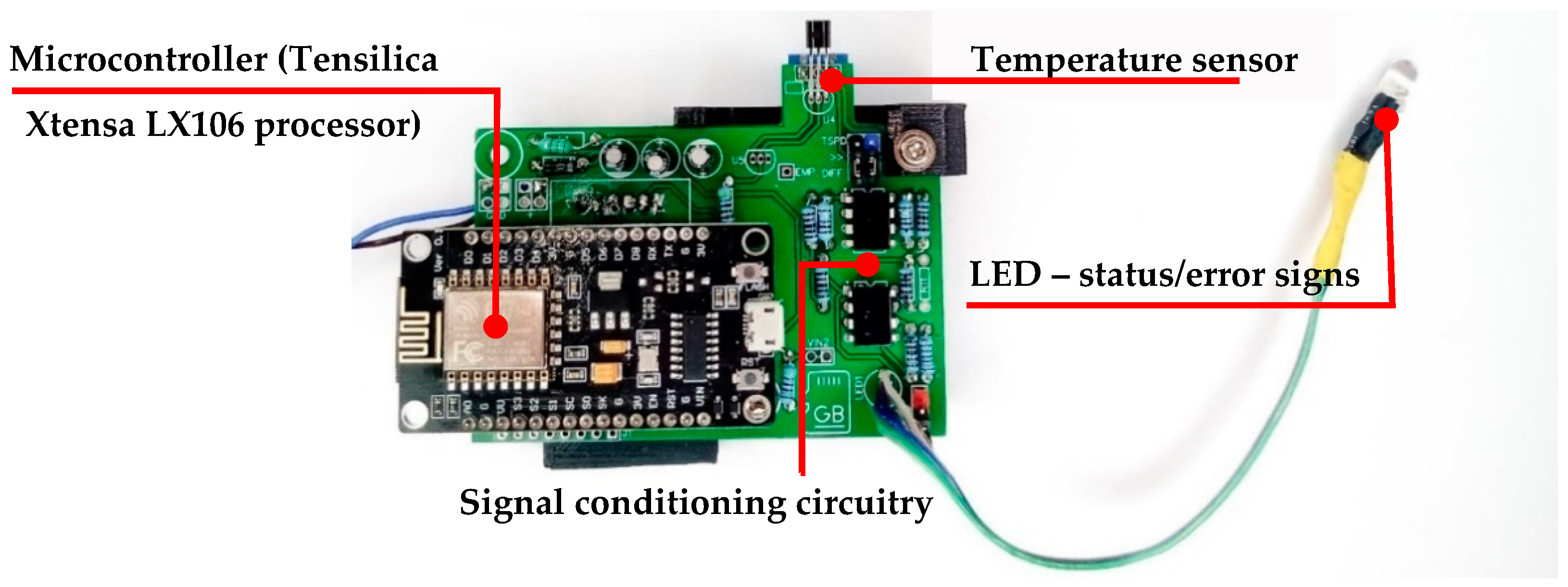 Sensors | Free Full-Text | Development of a Real-Time Surface Solar ...