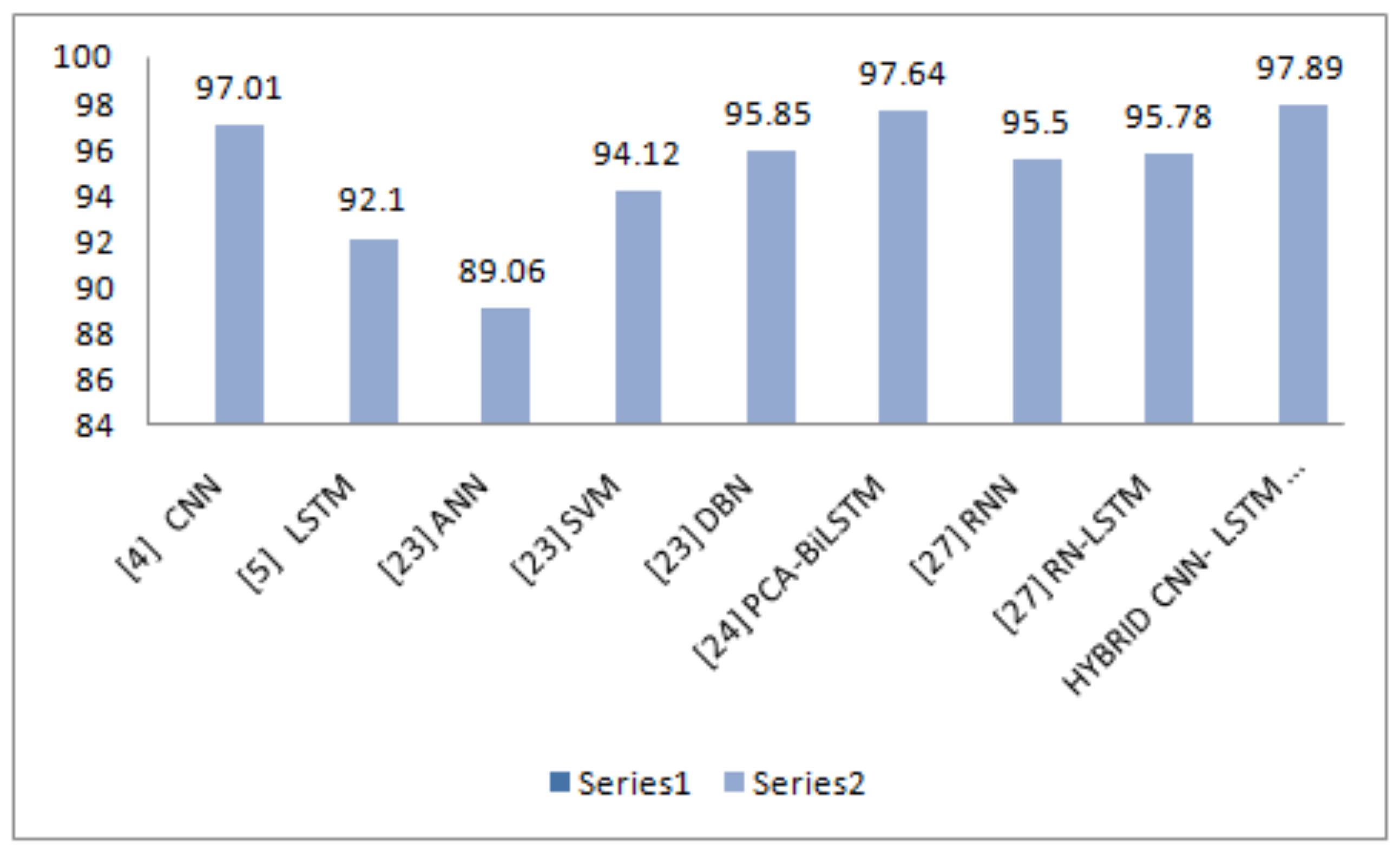 An Efficient and Lightweight Deep Learning Model for Human Activity Recognition Using Smartphones