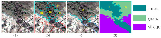 Knowledge and Geo-Object Based Graph Convolutional Network for Remote ...