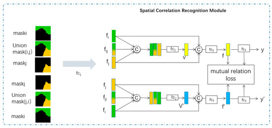 Sensors | Free Full-Text | Knowledge and Geo-Object Based Graph ...