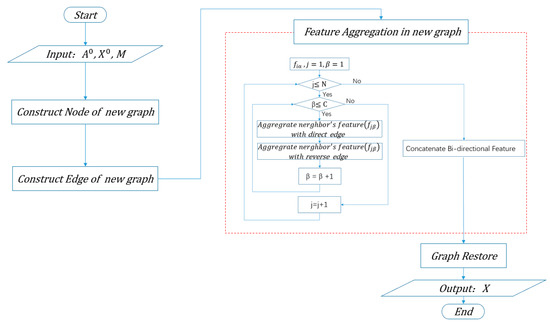 Knowledge and Geo-Object Based Graph Convolutional Network for Remote ...