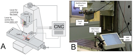 An Interactive Haptic Guidance System for Intuitive Programming CNC ...