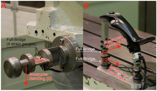 An Interactive Haptic Guidance System for Intuitive Programming CNC ...