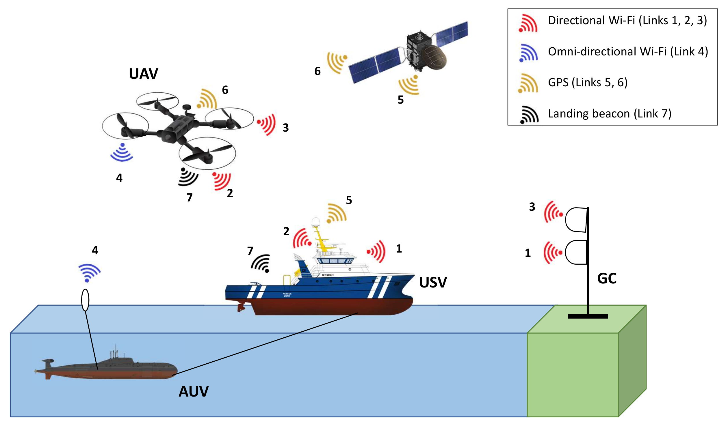 Prototype Design and Experimental Evaluation of Autonomous ...