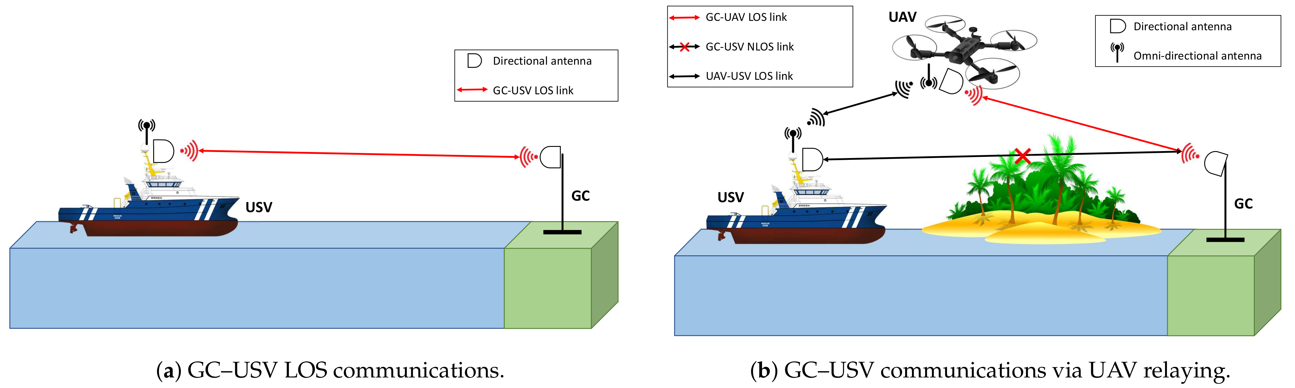 Prototype Design and Experimental Evaluation of Autonomous ...