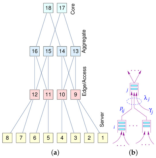 Sensors | Free Full-Text | Delay Analysis in IoT Sensor Networks