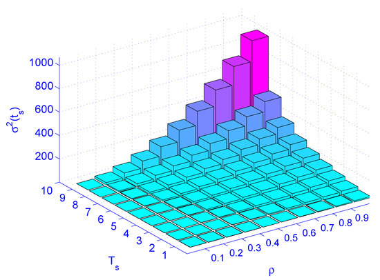 Sensors | Free Full-Text | Delay Analysis in IoT Sensor Networks