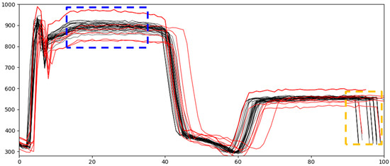Anomaly Detection Using Signal Segmentation and One-Class ...