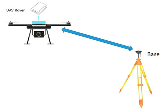 A Test on the Potential of a Low Cost Unmanned Aerial Vehicle RTK/PPK ...