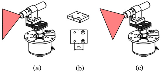 Development of a Wide Area 3D Scanning System with a Rotating Line Laser