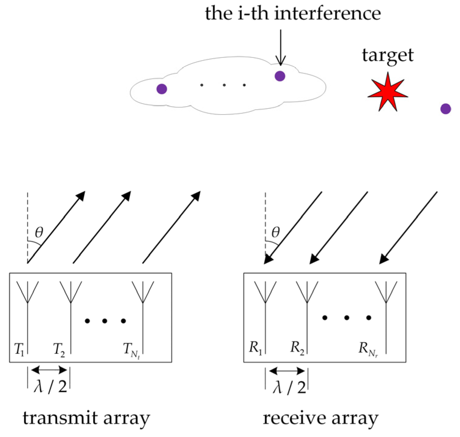 Joint Design of Colocated MIMO Radar Constant Envelope Waveform and Receive Filter to Reduce ...
