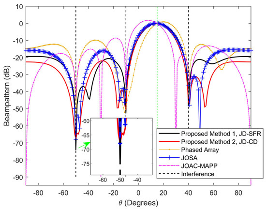 Joint Design of Colocated MIMO Radar Constant Envelope Waveform and ...