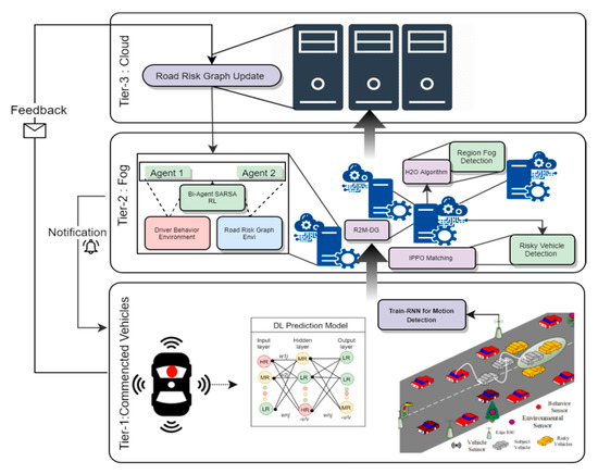 SafeDrive: Hybrid Recommendation System Architecture for Early Safety ...