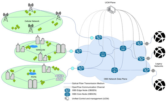 Performance Analysis of Packet Aggregation Mechanisms and Their ...