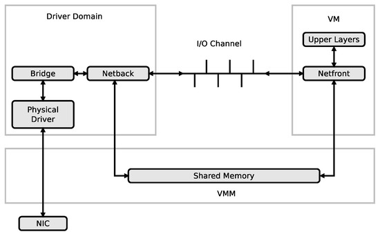 Performance Analysis of Packet Aggregation Mechanisms and Their Applications in Access (e.g ...