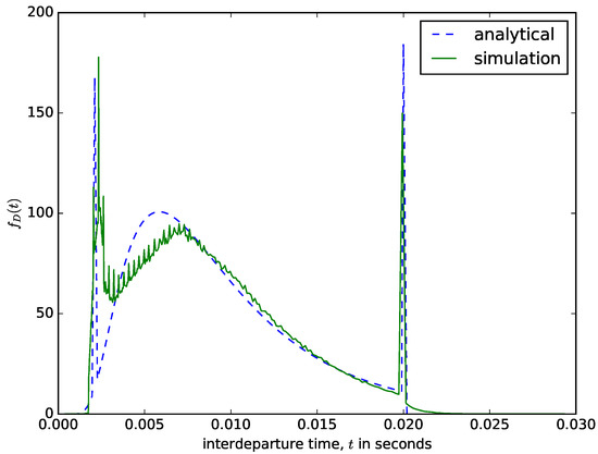 Performance Analysis of Packet Aggregation Mechanisms and Their Applications in Access (e.g ...