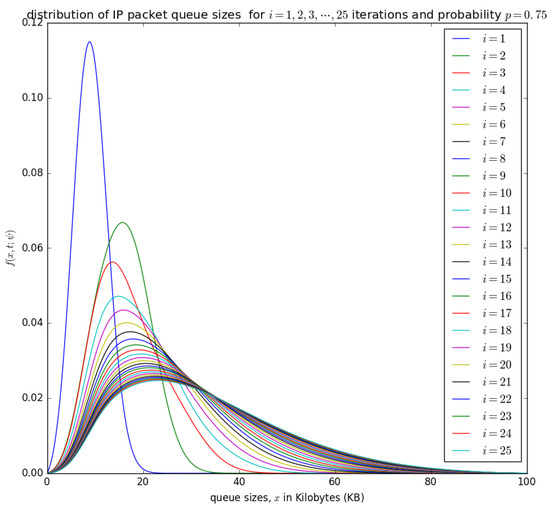 Performance Analysis of Packet Aggregation Mechanisms and Their Applications in Access (e.g ...