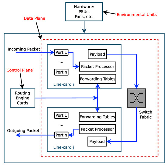 Performance Analysis of Packet Aggregation Mechanisms and Their Applications in Access (e.g ...