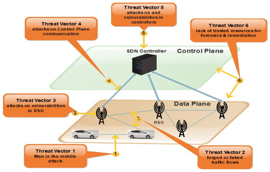 Sensors | Free Full-Text | Towards the Design of Efficient and Secure Architecture for Software ...