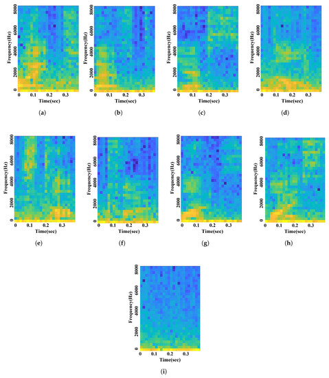 Command Recognition Using Binarized Convolutional Neural Network with Voice and Radar Sensors ...