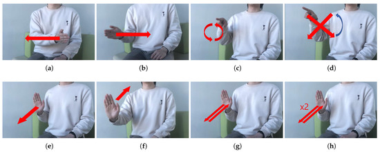 Command Recognition Using Binarized Convolutional Neural Network with Voice and Radar Sensors ...
