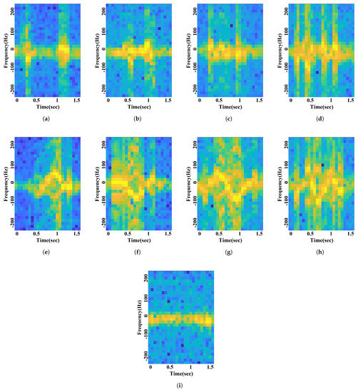 Command Recognition Using Binarized Convolutional Neural Network with Voice and Radar Sensors ...
