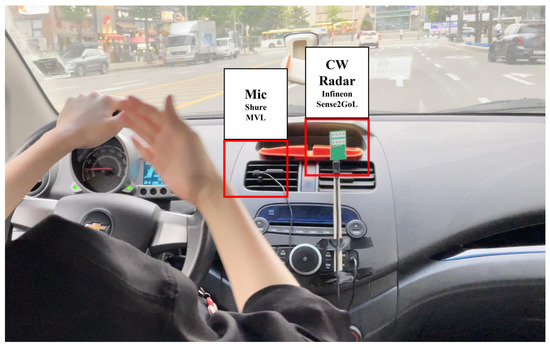 Command Recognition Using Binarized Convolutional Neural Network with Voice and Radar Sensors ...