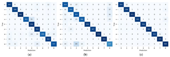 Command Recognition Using Binarized Convolutional Neural Network with Voice and Radar Sensors ...