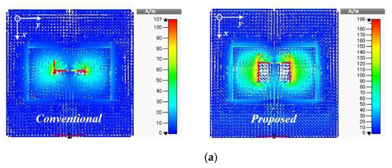 High-Gain Millimeter-Wave Patch Array Antenna for Unmanned Aerial ...