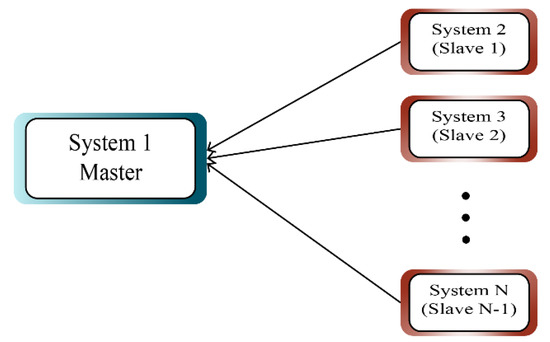 Sensors | Free Full-Text | Medical Images Encryption Based on Adaptive-Robust Multi-Mode ...