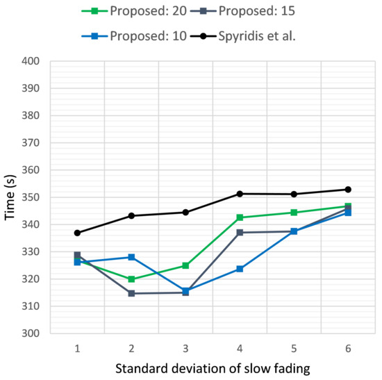 Sensors | Editor's choice