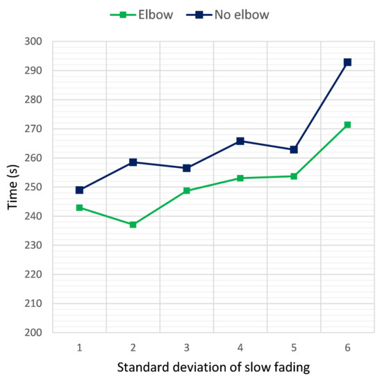 Sensors | Editor's choice