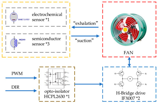 Sensors | June-1 2021 - Browse Articles