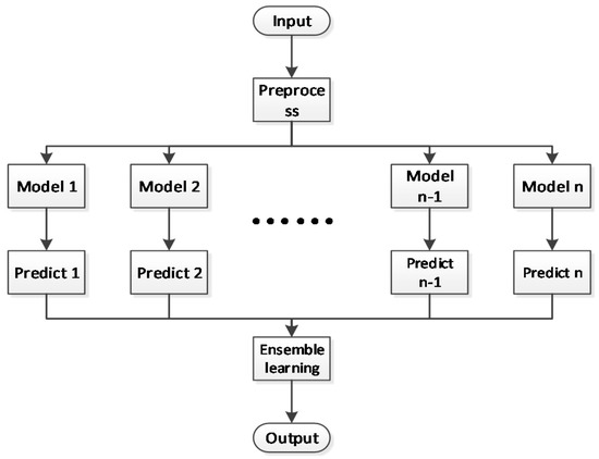 Sensors | June-1 2021 - Browse Articles
