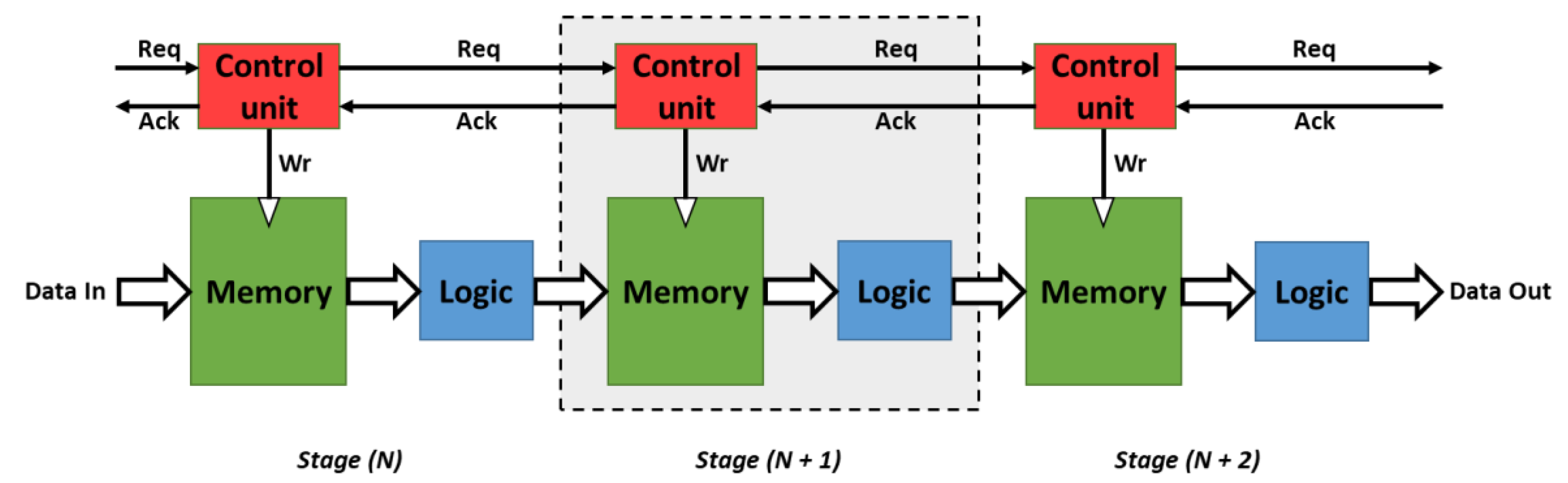 Design and Characterization of an Asynchronous Fixed Priority Tree Arbiter for SPAD Array Readout