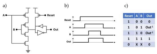Design and Characterization of an Asynchronous Fixed Priority Tree ...