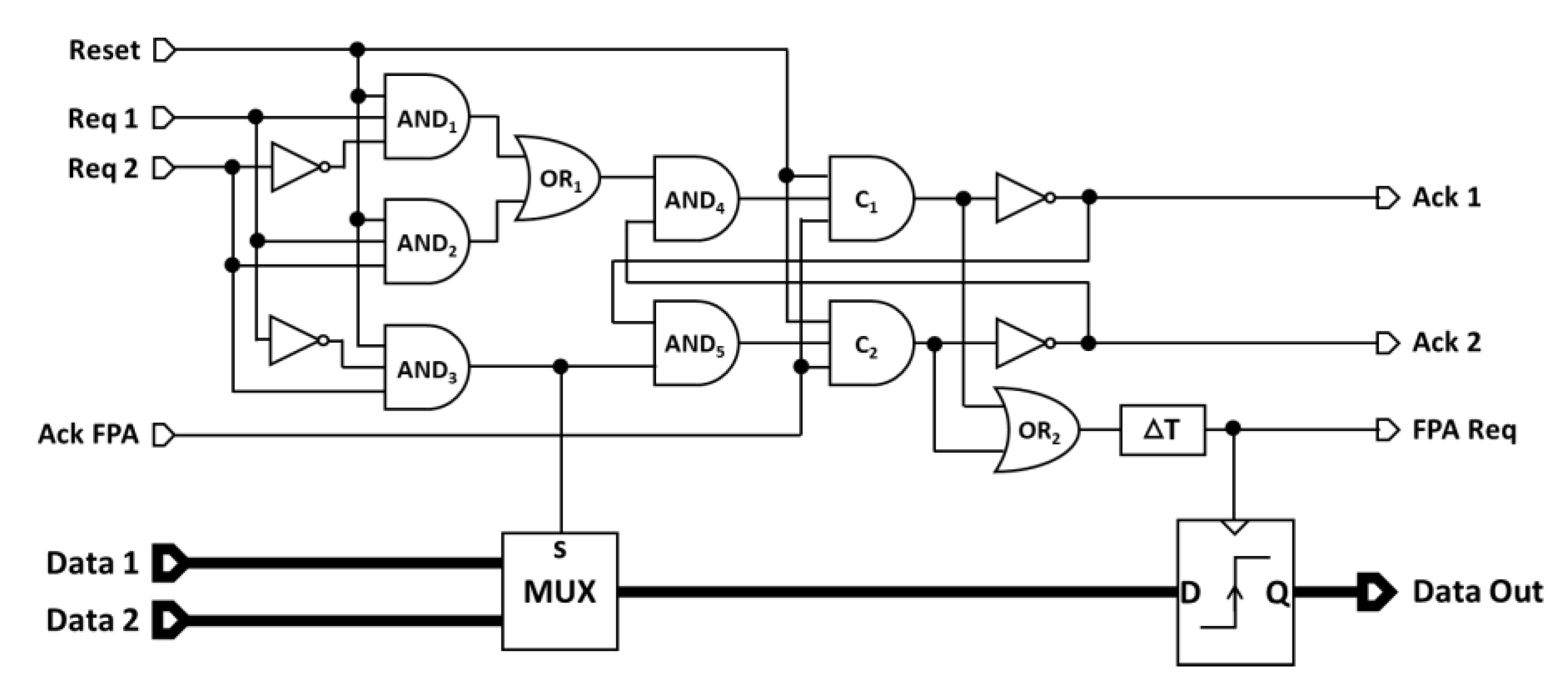 Design and Characterization of an Asynchronous Fixed Priority Tree Arbiter for SPAD Array Readout