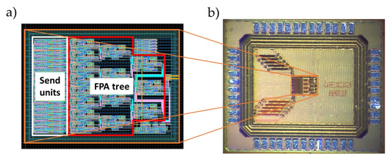 Sensors | Special Issue : SPAD Image Sensors
