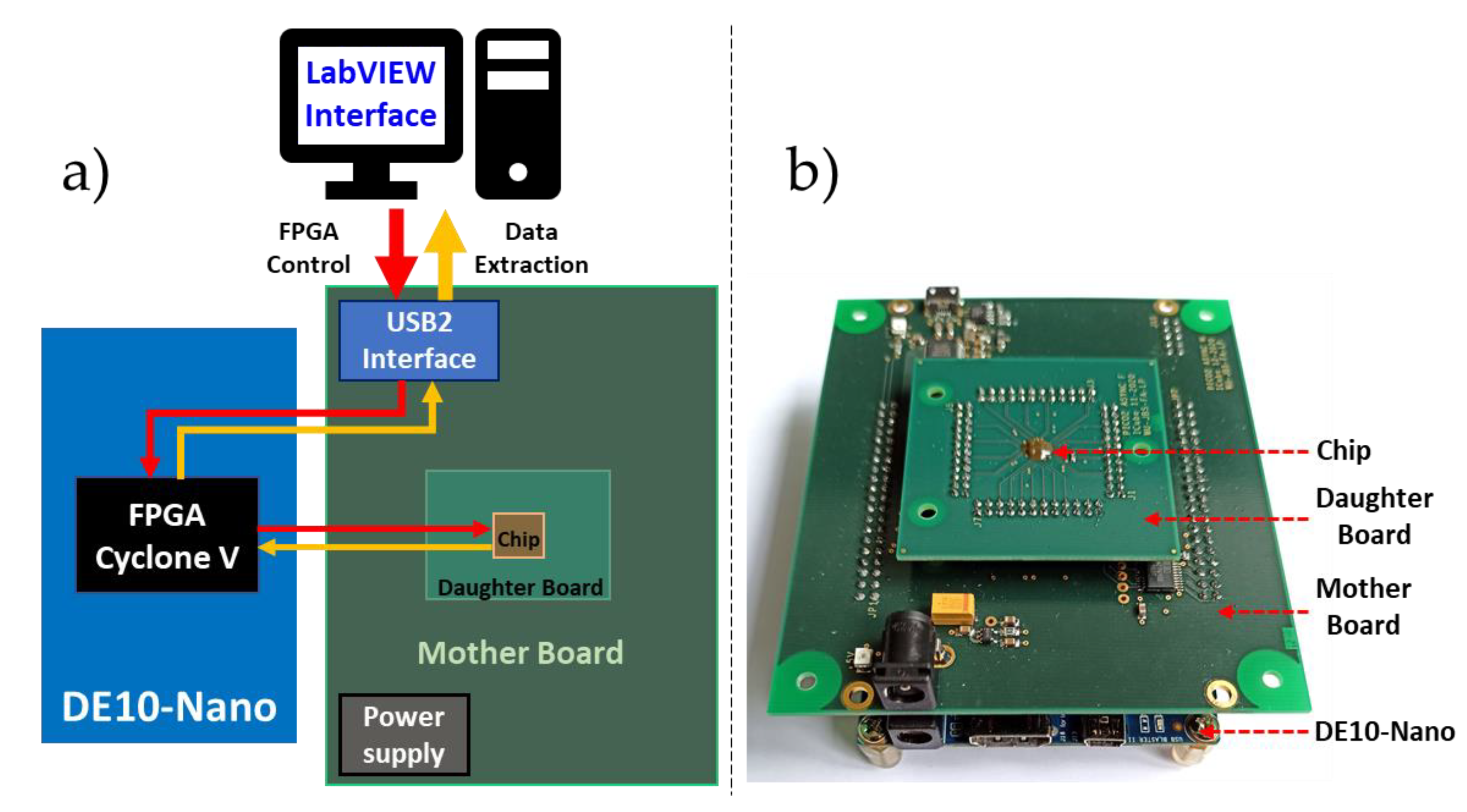 Design and Characterization of an Asynchronous Fixed Priority Tree Arbiter for SPAD Array Readout