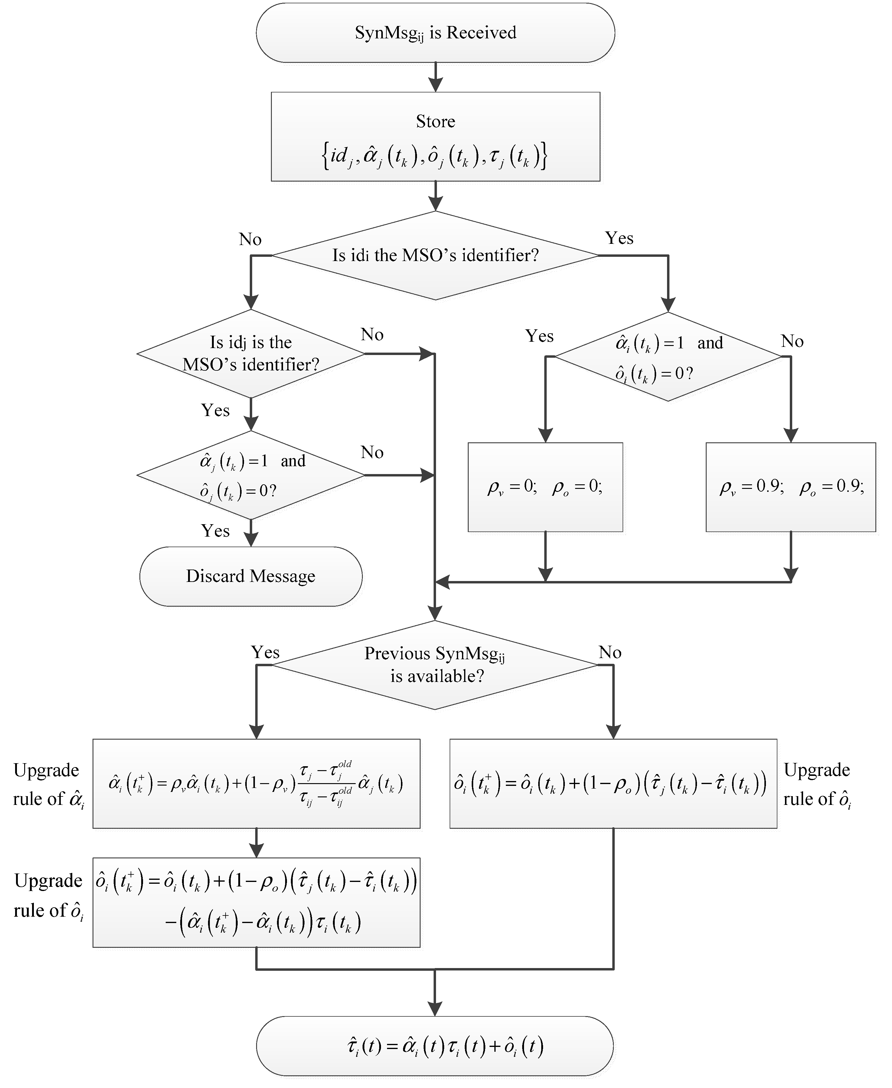 Sensors | Free Full-Text | Evaluation of the Effects of Mobile Smart ...