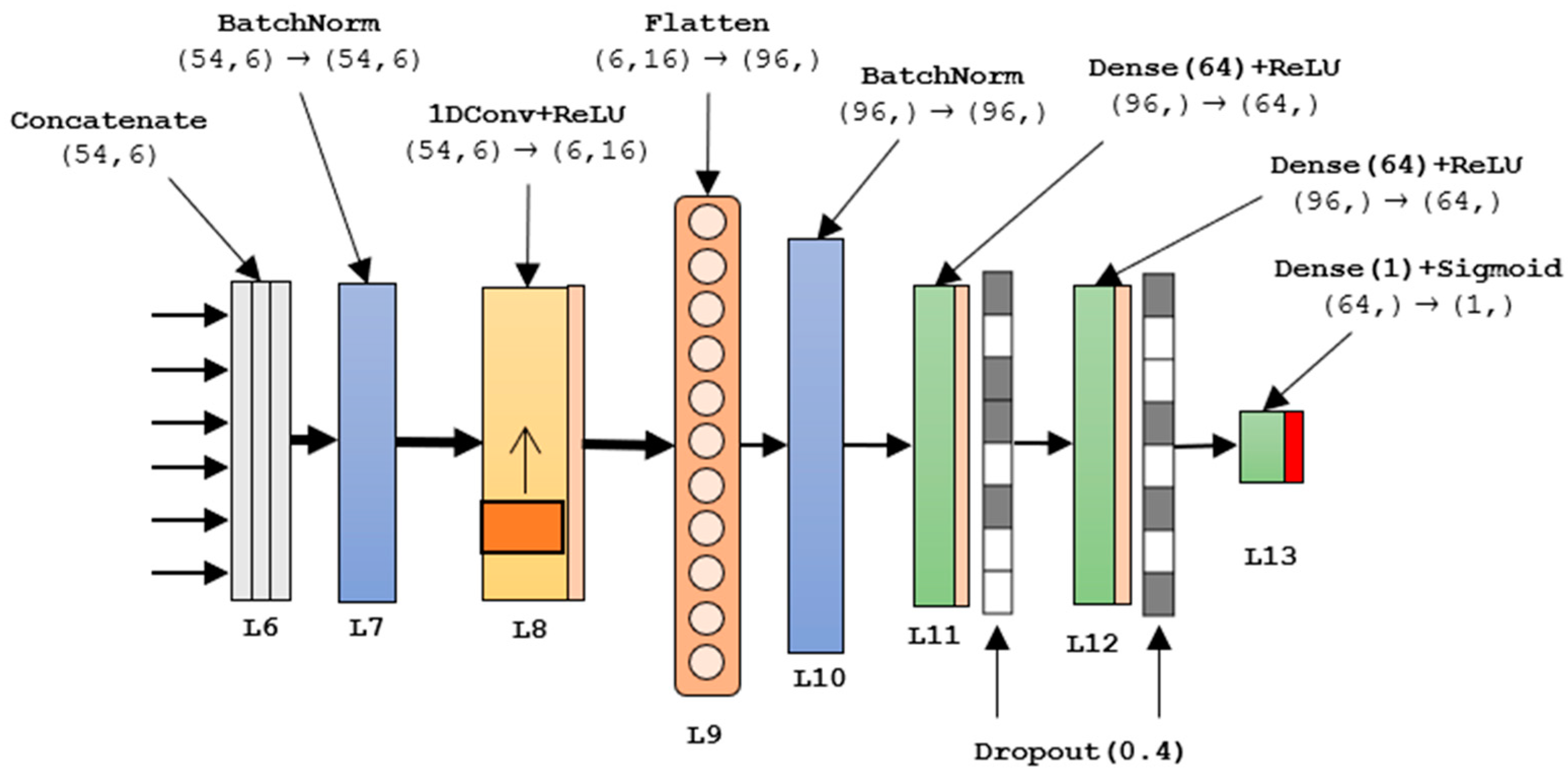 A Single-Trial P300 Detector Based on Symbolized EEG and Autoencoded-(1D)CNN to Improve ITR ...