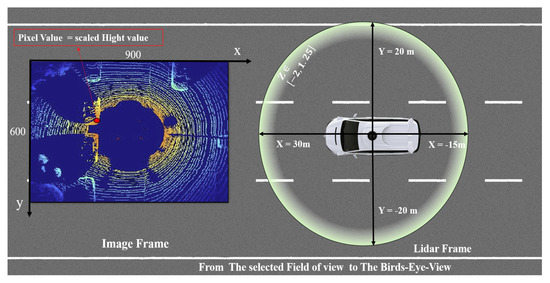 Transfer Learning Based Semantic Segmentation for 3D Object Detection from Point Cloud
