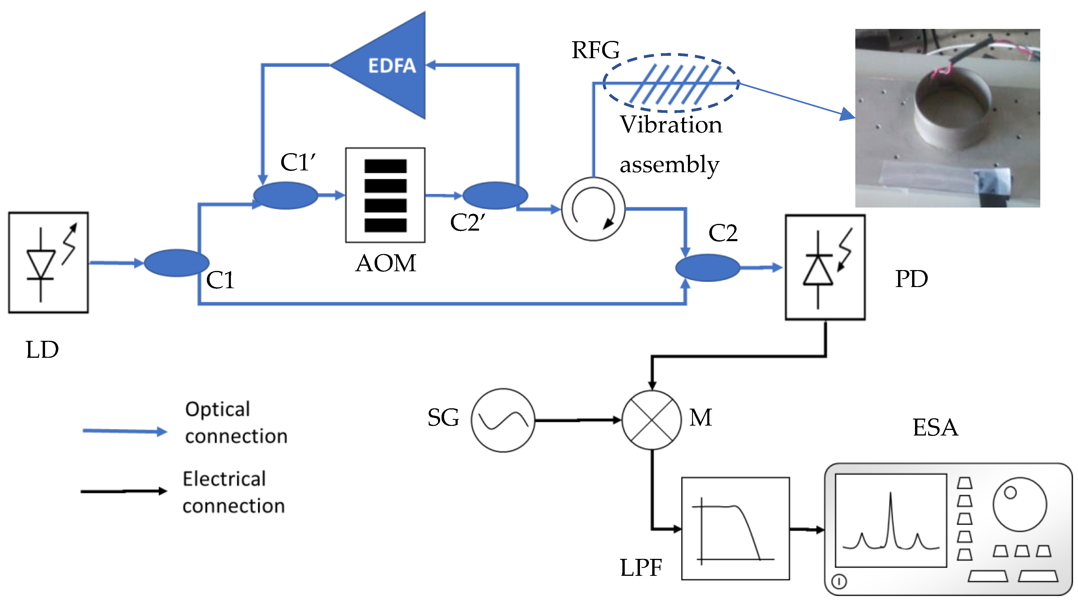 Acousto-Optic Comb Interrogation System for Random Fiber Grating ...