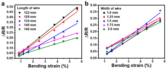 A Flexible Integrated Bending Strain and Pressure Sensor System for ...
