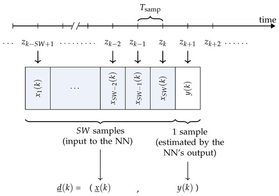 Sensors | Free Full-Text | Forecasting Air Temperature on Edge Devices ...