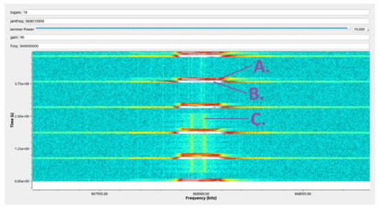 An Adaptive Energy Saving Algorithm for an RSSI-Based Localization System in Mobile Radio Sensors