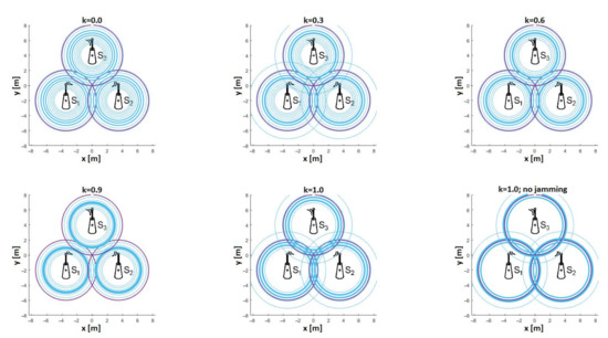 An Adaptive Energy Saving Algorithm for an RSSI-Based Localization System in Mobile Radio Sensors
