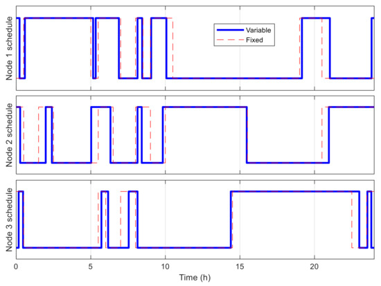 A Variable-Length Chromosome Genetic Algorithm for Time-Based Sensor ...